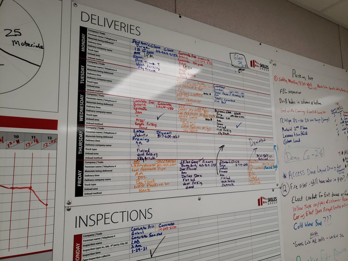 Visual Communication Articles for Lean Construction