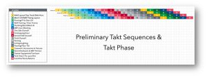 Takt Time - Phase Planning & Pull Planning in a Takt-Ed System