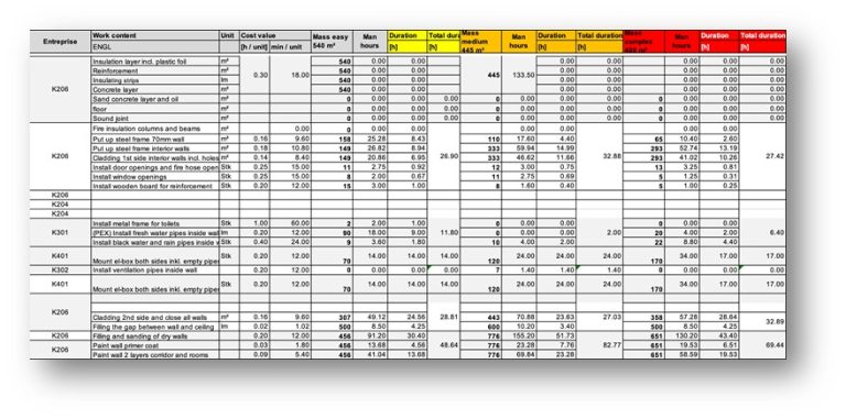 Takt Time - Phase Planning & Pull Planning in a Takt-Ed System