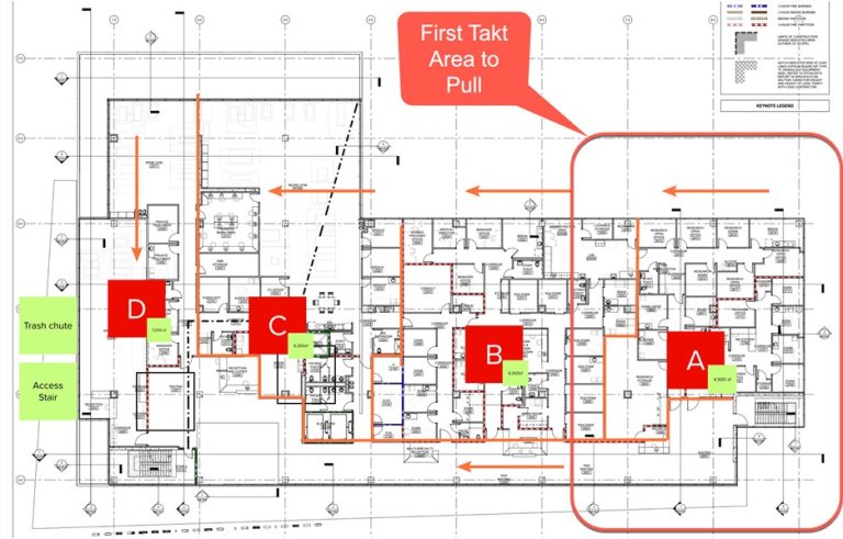 Takt Time - Phase Planning & Pull Planning in a Takt-Ed System