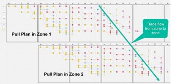 Takt Planning to Create a 6-Week Make-Ready & Weekly Work Plan