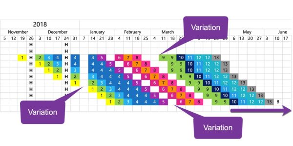 Production Laws in a Takt-ed System by Jason Schroeder