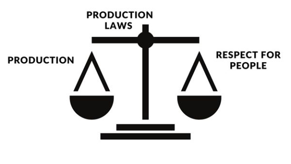 Production Laws in a Takt-ed System by Jason Schroeder