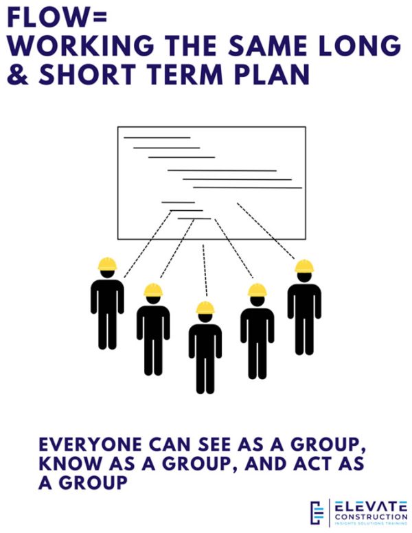 Construction Scheduling - How We Build. How We Schedule.