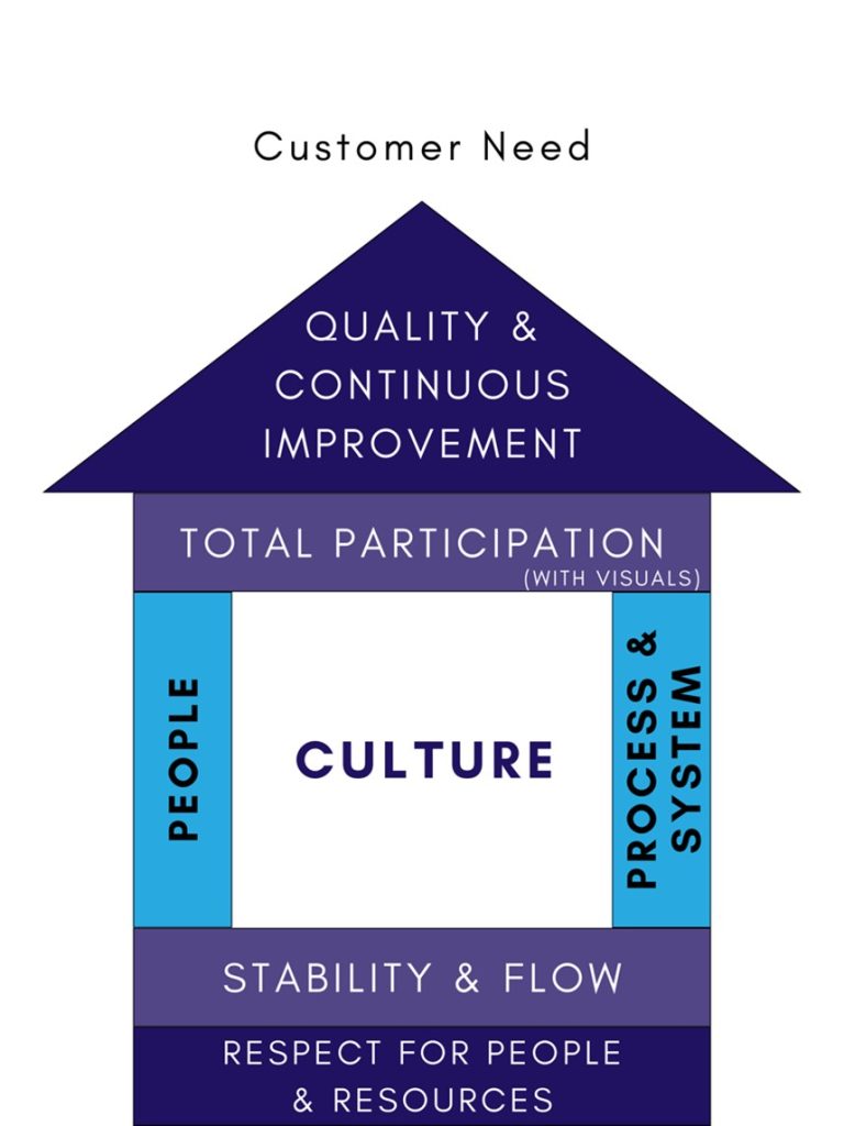 Lean as a System: A Primer by Jason Schroeder