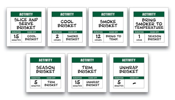 Pull Planning Example - Cooking with Lean, a Fun Lean BBQ