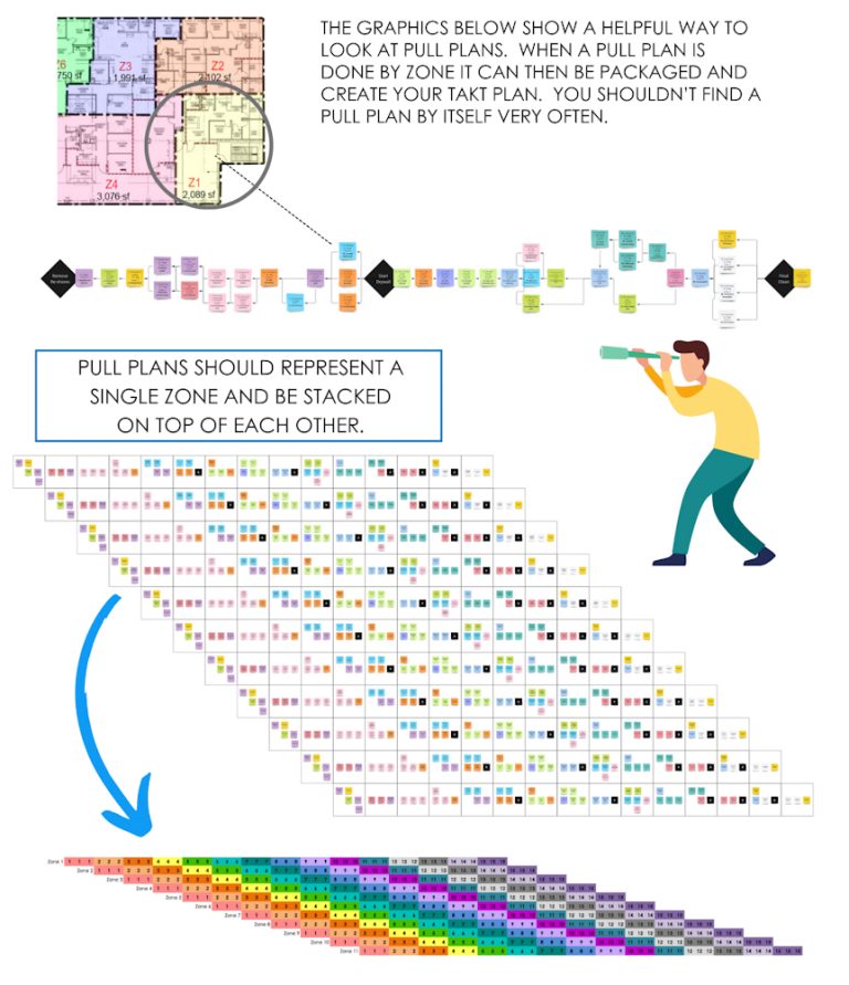 How to Build a Pull Plan in the Last Planner System
