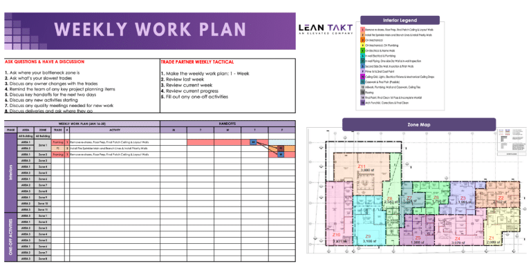 Takt Planning and Scheduling - Flow from TPS® to LPS®