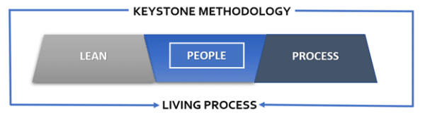 Why Lean Construction Is Your Next Smart Move